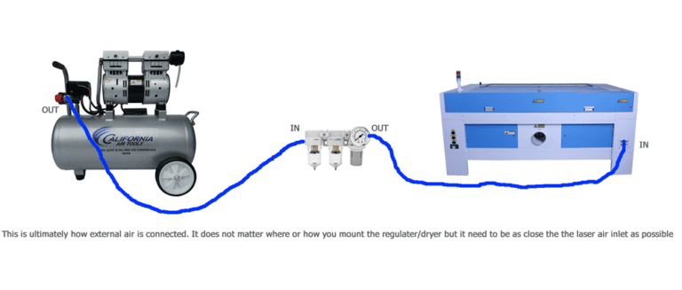 The Fiber Laser Cutting Gas And Control System