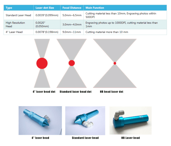 FAQs | THUNDER LASER