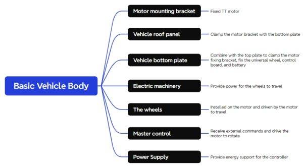 Laser Education - Basic Vehicle Body | Thunder Laser