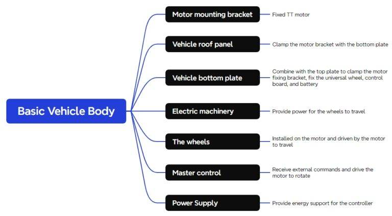 Laser Education - Basic Vehicle Body | Thunder Laser