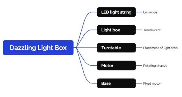 Laser Education - Dazzling Light Box | Thunder Laser